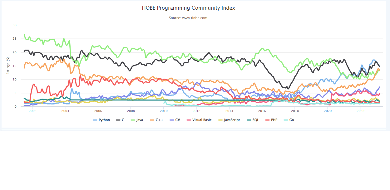 Let’s learn Python | All we need is DATA